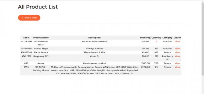 E Commerce Website In Php With Source Code Source Code And Projects