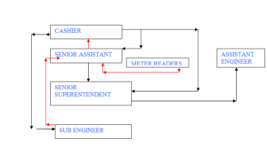 Billing System Project Report IN Java, NetBeans IDE, Apache, AND MYSQL | FREE DOWNLOAD - Source ...