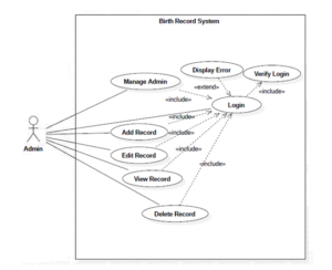 Download Free Open Source Projects | PHP, C++ | Source code & Projects