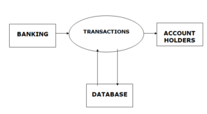 Bank Management System Project Report IN PHP, CSS, Js, AND MYSQL | FREE ...
