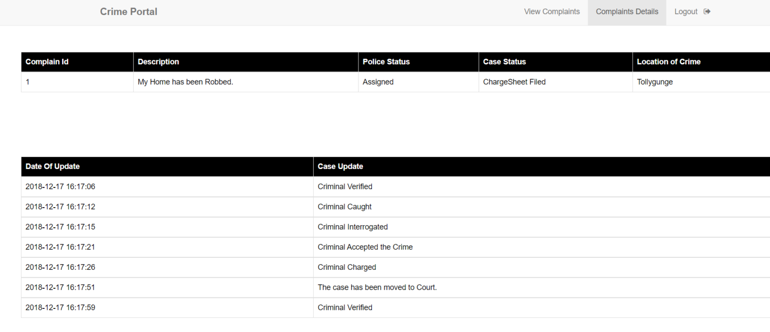 Crime Reporting System In Php With Source Code Source Code And Projects 4596