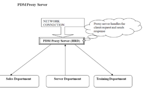 PDM Proxy Server Project Report IN Java, NetBeans IDE, AND MYSQL | FREE ...