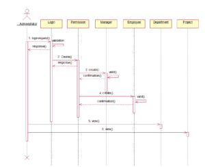 Bug-Tracking Project Report IN Java, NetBeans IDE, AND MYSQL | FREE DOWNLOAD - Source Code ...