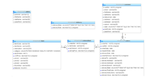 Online book system Project Report IN PHP, CSS, Js, AND MYSQL | FREE DOWNLOAD - Source Code ...