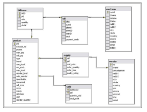 Inventory Management System Project Report IN PHP, CSS, Js, AND MYSQL | FREE DOWNLOAD - Source ...