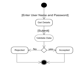 Patient Monitoring System Project Report IN PHP, CSS, Js, AND MYSQL | FREE DOWNLOAD - Source ...