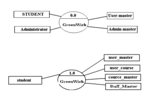 Download Free Open Source Projects | PHP, C++ | Source code & Projects