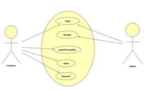 Mobile Shop’s Project Report IN Java, NetBeans IDE, AND MYSQL | FREE ...