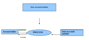 Library Automation System Project Report IN PHP, CSS, Js, AND MYSQL ...