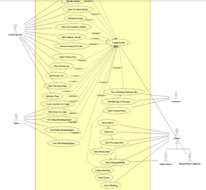 Online Bus Booking and Tracking System Project Report IN PHP, CSS, Js, AND MYSQL | FREE DOWNLOAD ...