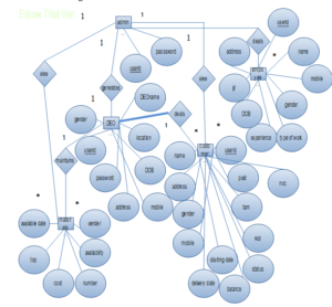 Download Free Open Source Projects | PHP, C++ | Source code & Projects