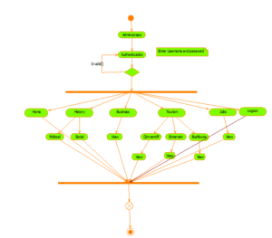 Smart City Project Report IN Java, NetBeans IDE, AND MYSQL | FREE ...