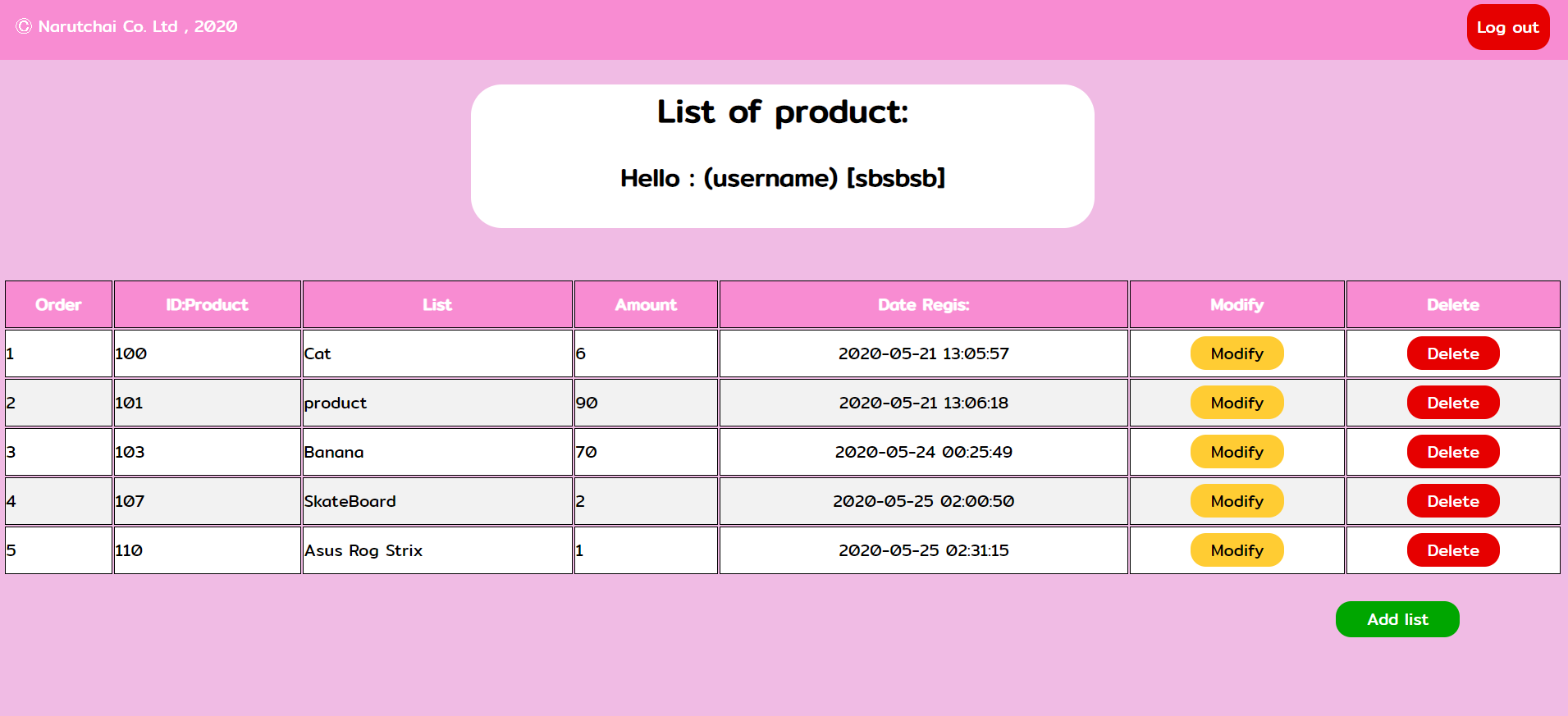 Product Management In PHP With Source Code Source Code Projects