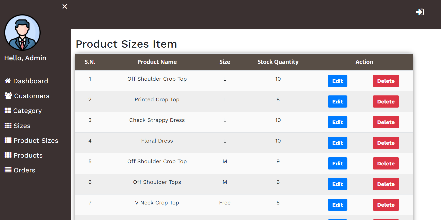 Simple Admin Panel In PHP With Source Code Source Code Projects